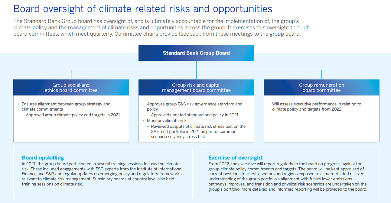 1.6 Climate Governance | IFC Beyond the Balance Sheet